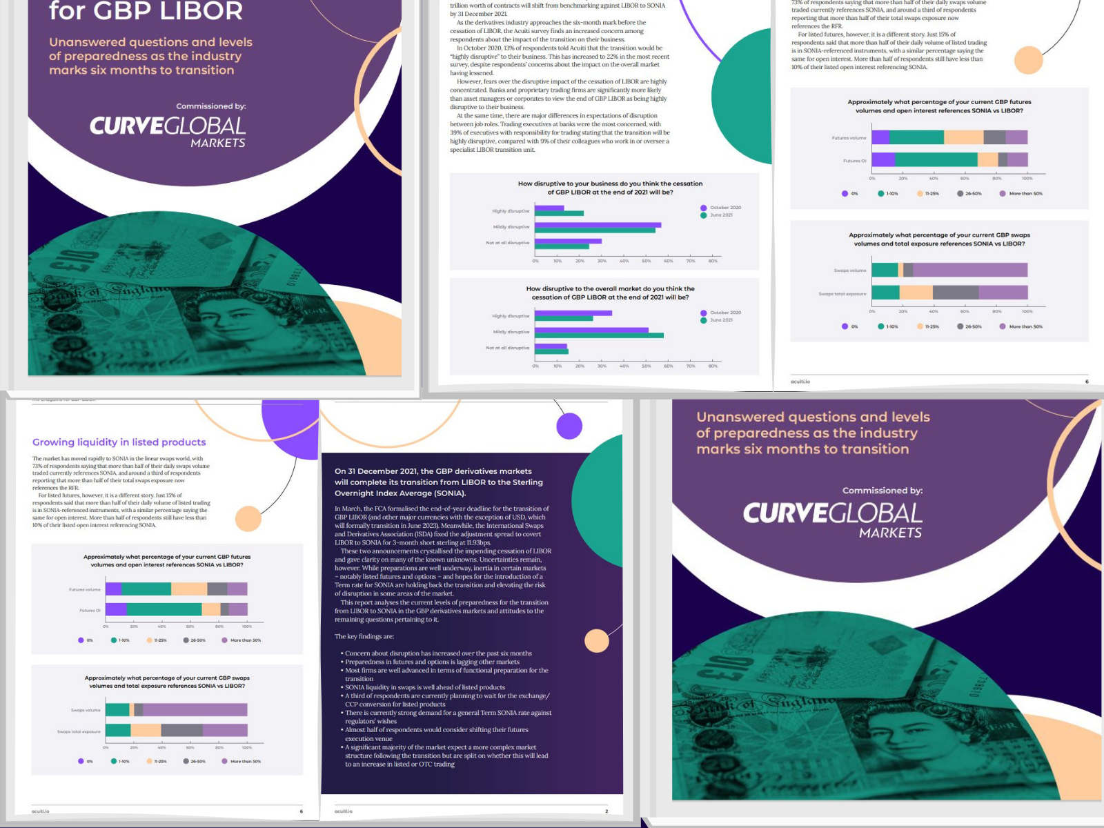 Acuiti : LIBOR transition to SONIA in derivatives market